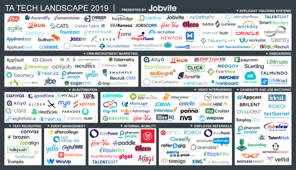 TA Leaders Need A Comprehensive Talent Acquisition-Focused Suite - Jobvite TA Leaders Need A Comprehensive Talent Acquisition-Focused Suite - Jobvite