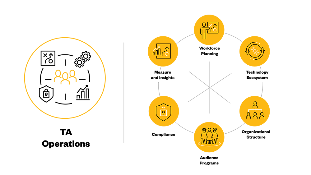 The EVOLVE Talent Acquisition Maturity Assessment - Jobvite The EVOLVE Talent Acquisition Maturity Assessment - Jobvite