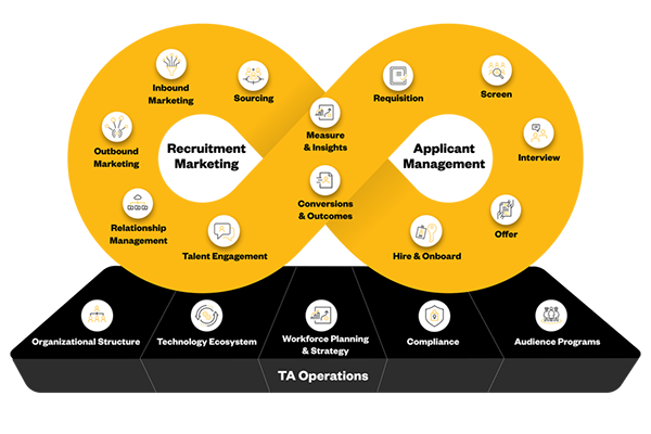 The EVOLVE Talent Acquisition Maturity Assessment - Jobvite