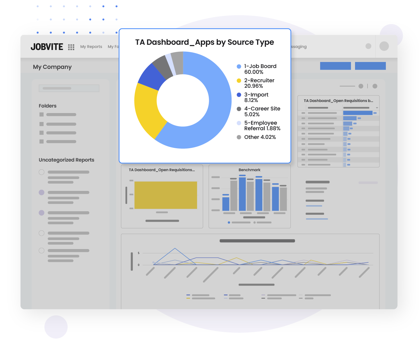 Hire Faster With Our ATS & Onboard Software | Jobvite