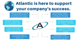 Atlantic Employee Screening | Jobvite