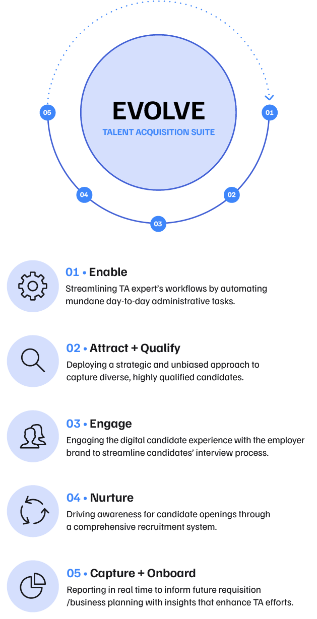 Streamline Complex Talent Acquisition Activities with Jobvite
