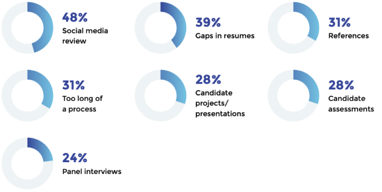 Candidate Expectations You Need to Know in 2024 | Jobvite