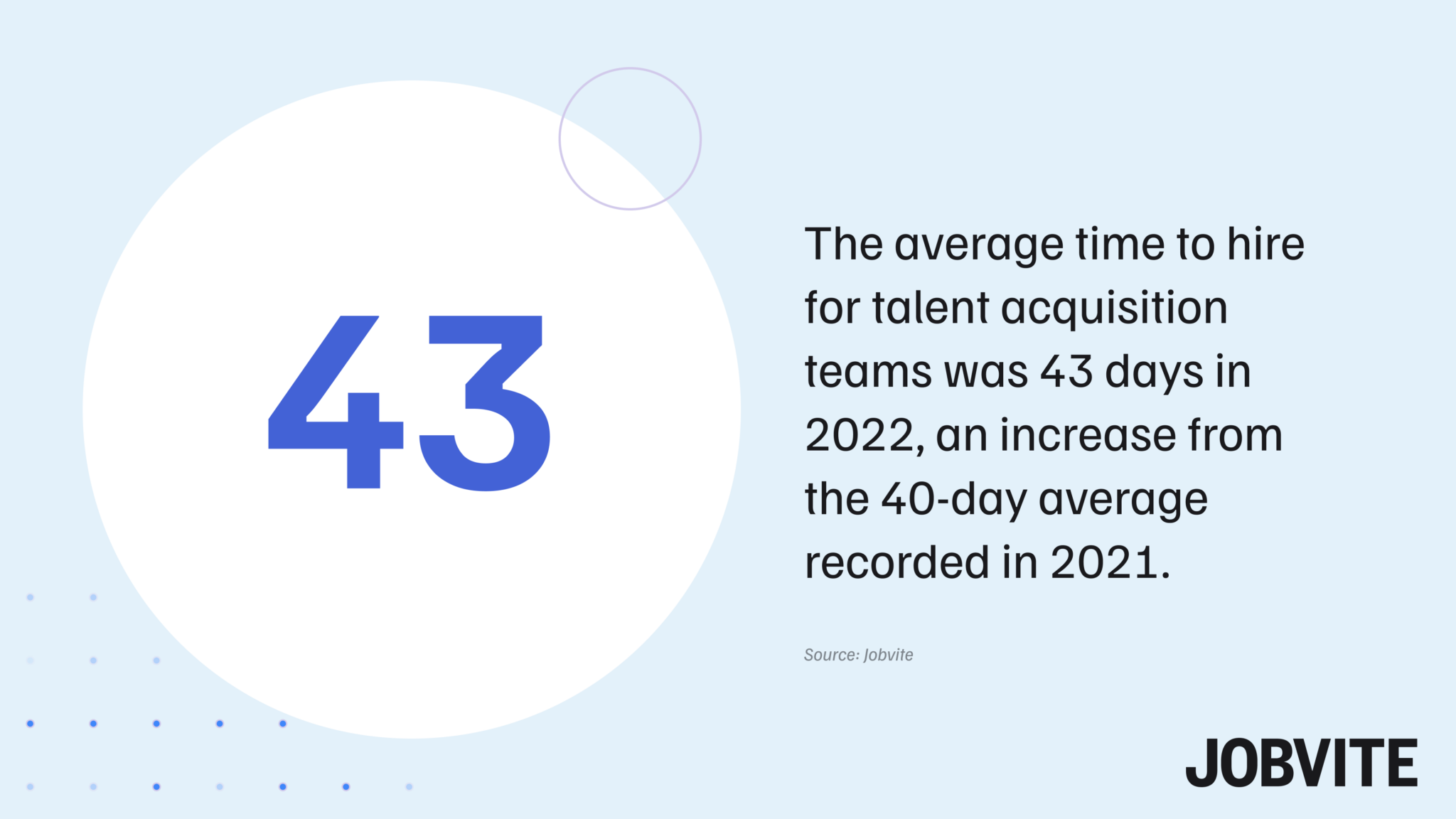 7 Benchmark Metrics to Improve Your Recruiting Funnel | Jobvite