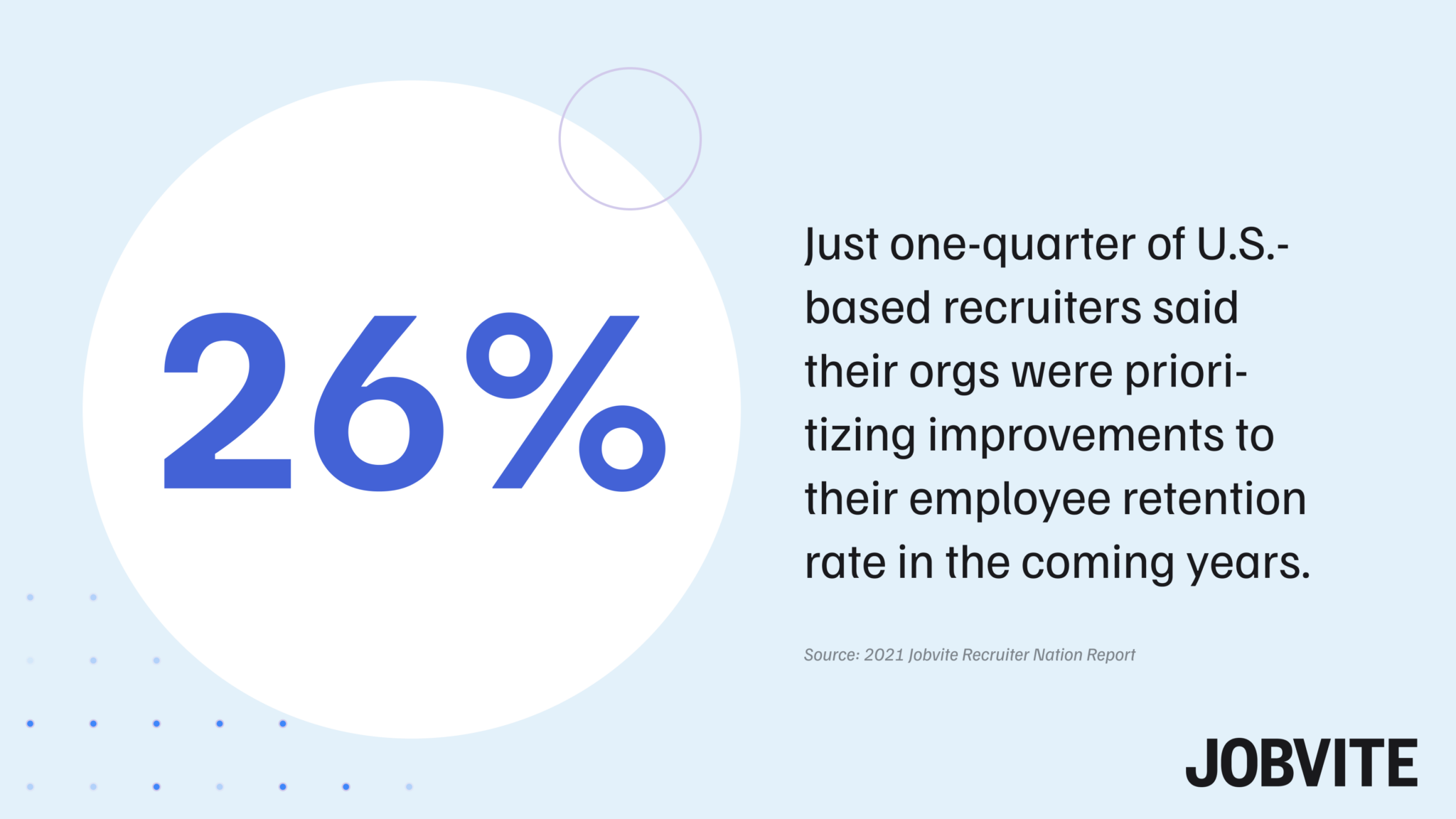 Employee Retention: How to Better Retain Your Workforce | Jobvite