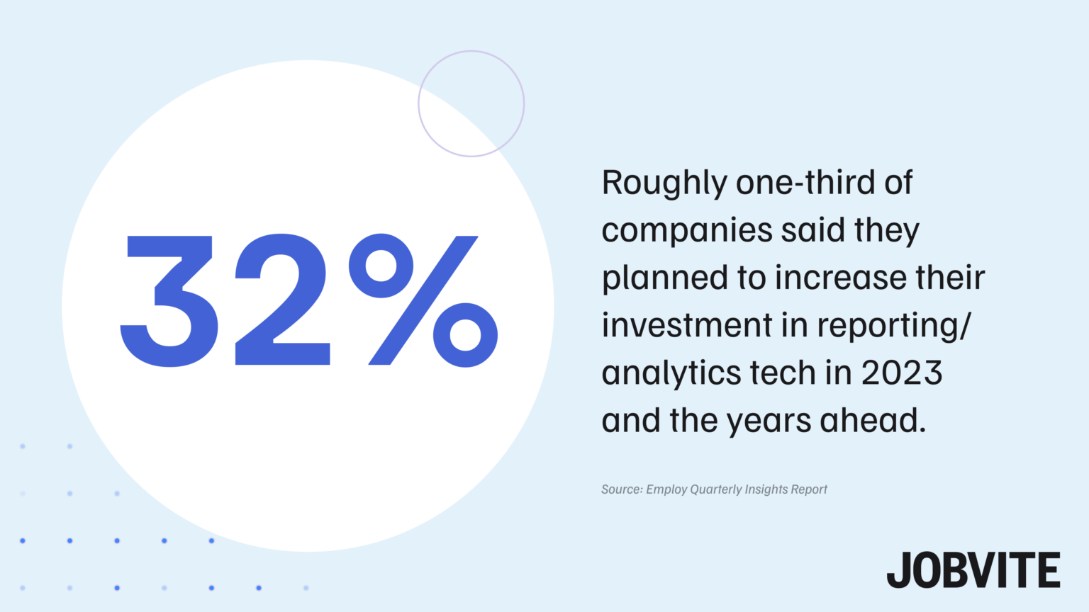 10 Key Recruiting Metrics You Need to Monitor | Jobvite