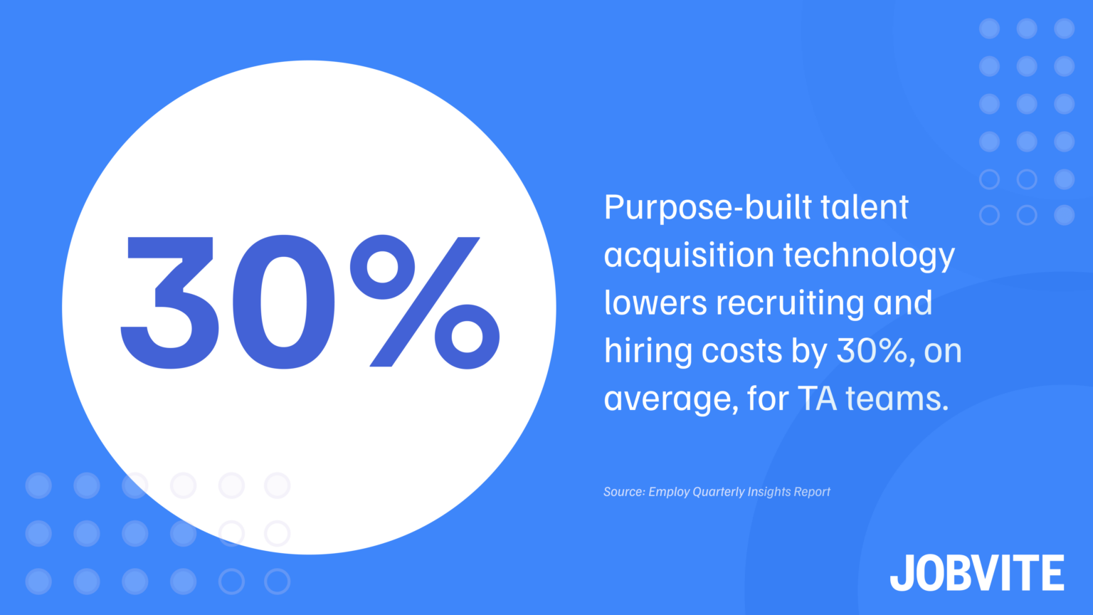 The Pros of Centralized Talent Acquisition Technology | Jobvite