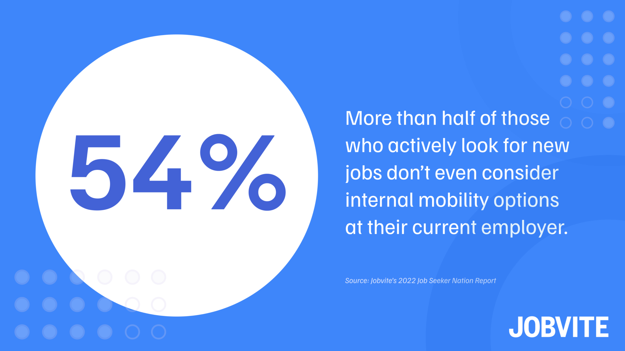 Internal Mobility: Essential for Organizational Success | Jobvite