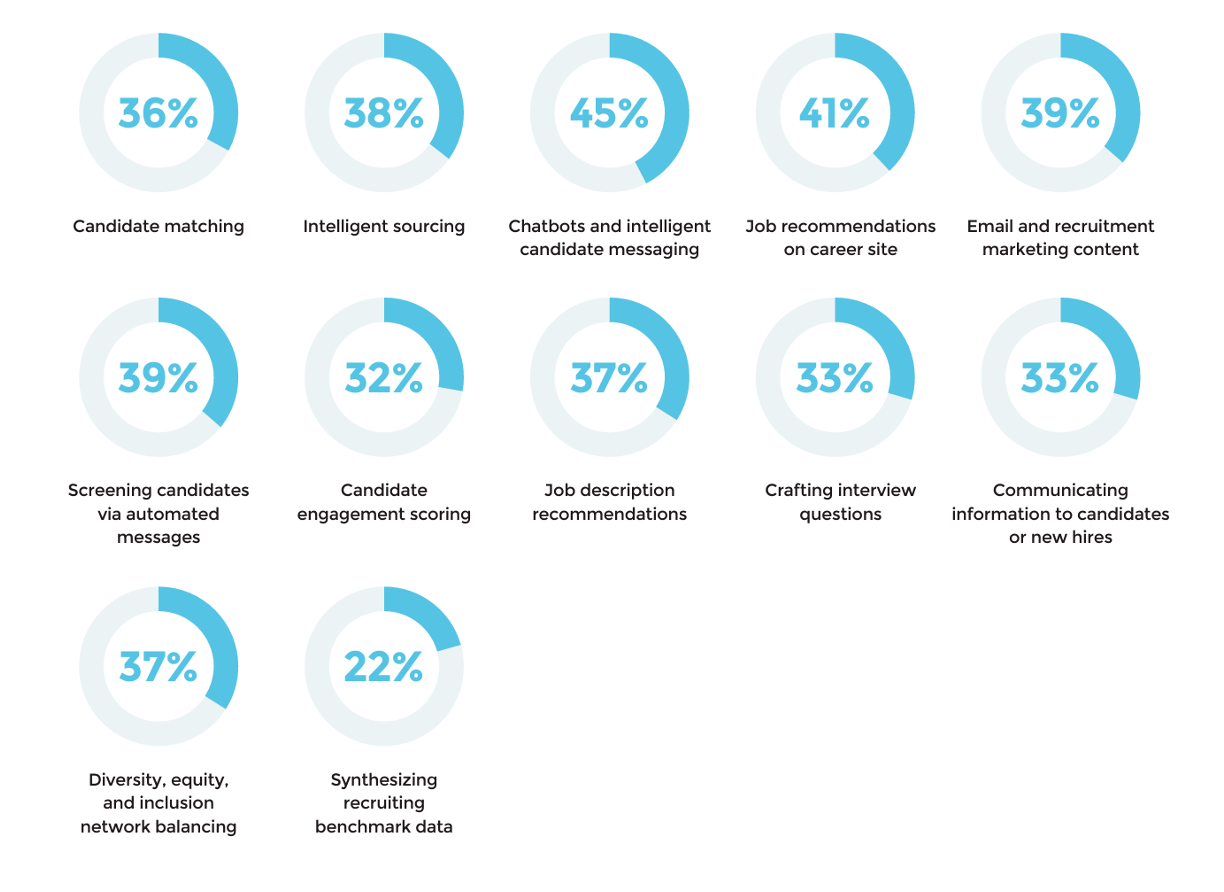 Recruiting Challenges and Opportunities in Today’s Labor Market | Jobvite
