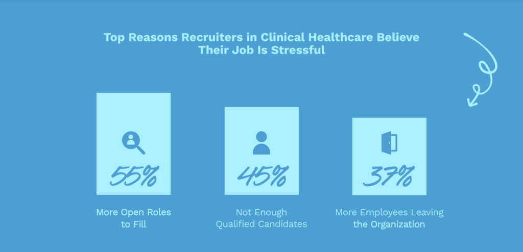 The High Stakes of Healthcare Recruiting | Jobvite
