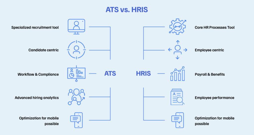 Why Talent Acquisition Software Works with an HRIS | Jobvite