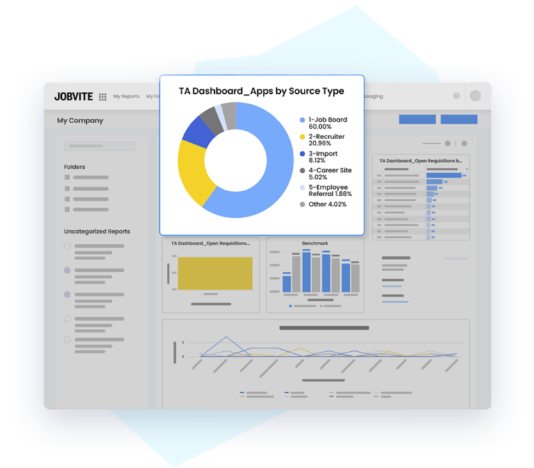 Hire Faster With Our ATS & Onboard Software | Jobvite