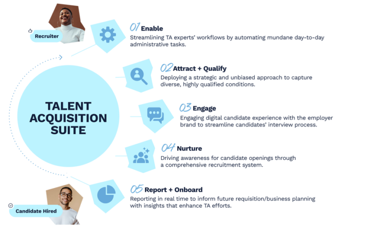 Evolve Talent Acquisition Suite | Jobvite